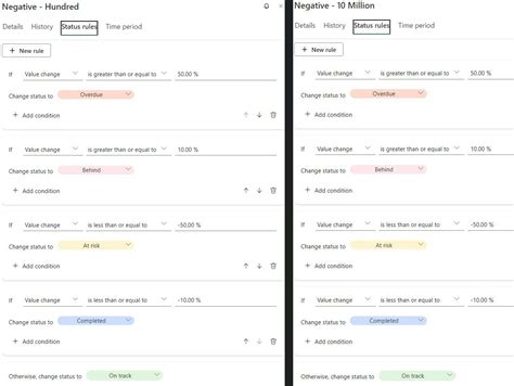 Re Why Is Scorecard Metric Status Dependent On Th Microsoft Fabric Community