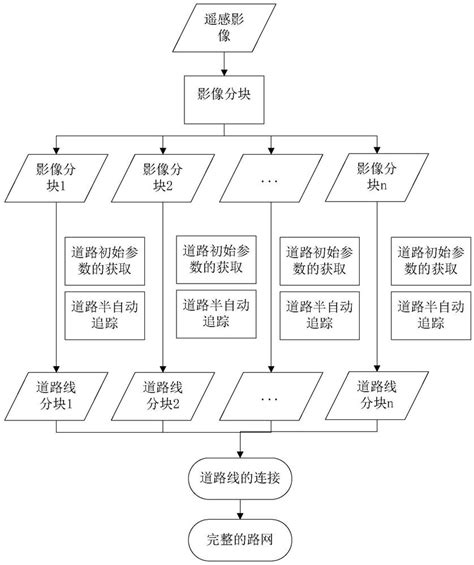 Remote Sensing Image Road Automatic Extraction Method And Device
