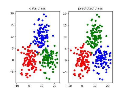 Data Science Struggle Introduction To K Means Algorithm And Visualization With Julia From Scratch