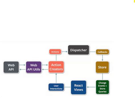 asad ghafoor on linkedin webdevelopment reactjs softwareengineering