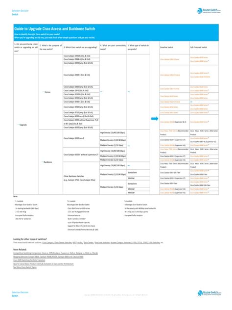 Upgrade Cisco Access And Backbone Switch Pdf Network Switch Cisco Systems