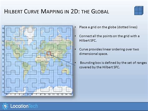 geowave geospatial indexing eric robertson derek yeager ppt video