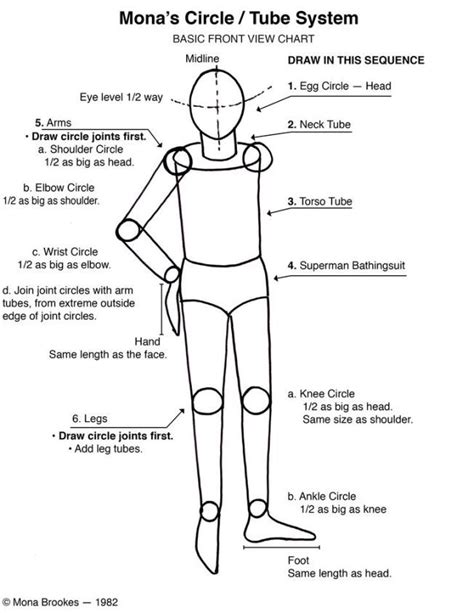 Basic Drawing Tutorial For Elementary Artofit
