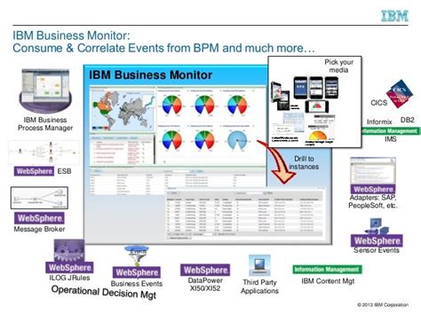 ibm bpm and odm
