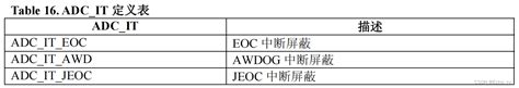 stm32 adc库函数 stm32adc校准函数 csdn博客