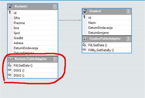 Fill Two Datagridviews From One Tableadapter Stack Overflow