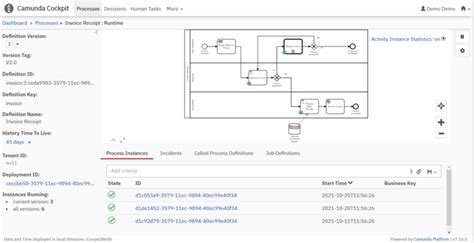 How To Start A Process With Camundas Rest Api Camunda