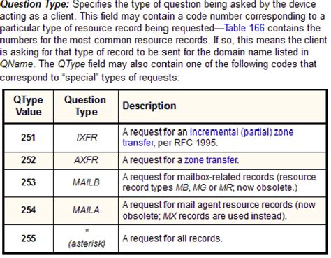 The TCP IP Guide DNS Message Header And Question Section Format