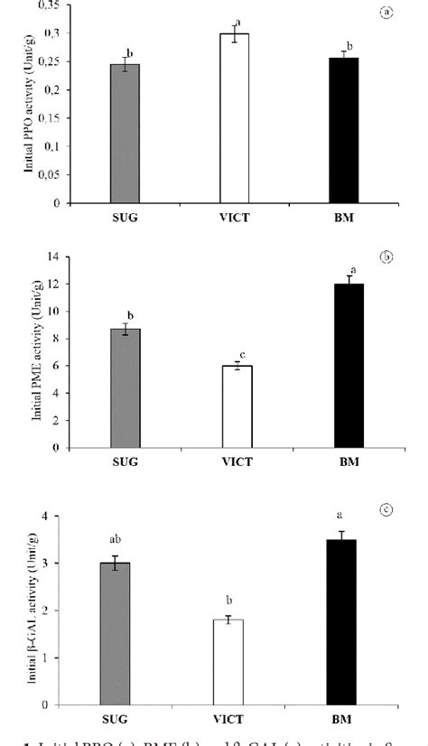 Figure 1 From Aloe Vera Extract As A Promising Treatment For The Quality Maintenance Of
