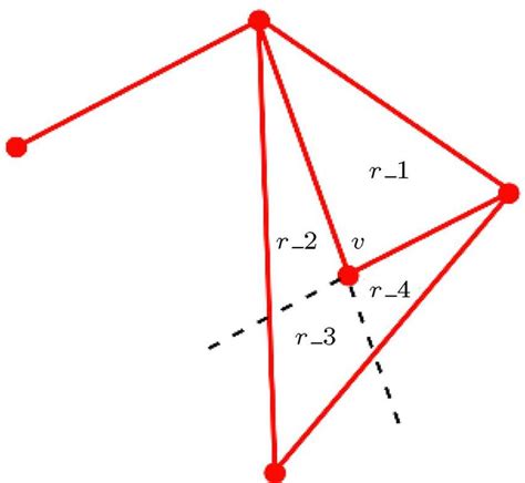 Extending Edges Of Vertex V And Respective Regions Dash Lines Are Download Scientific Diagram