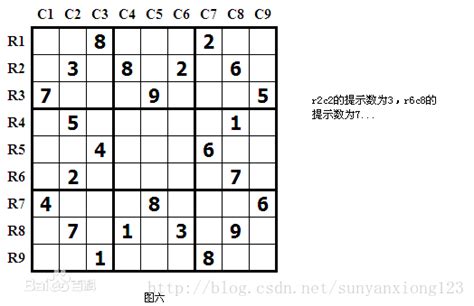 Sudoku数独 算法 Csdn博客 Sudoku数独 算法 Csdn博客