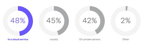 jetbrains state of developer ecosystem 2023 analysis of devops results