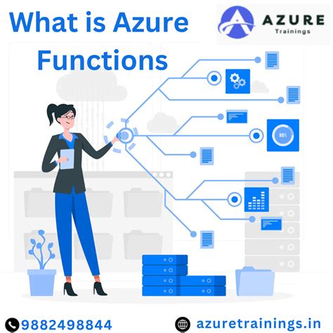 What is Azure Functions: Simple Explanation with Examples