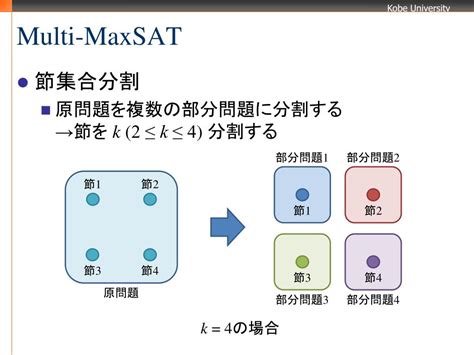 Ppt Multi Maxsat を拡張した Weighted Partial Max Sat Solver Powerpoint