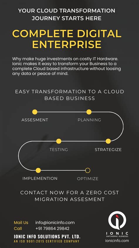 Ionic Info Solutions Pvt Ltd On Linkedin Migrating Workloads To The