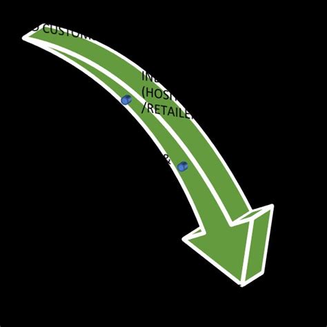 Reverse Logistics Process In Manufacturing Pharmaceutical Companies