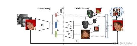 nonlinear 3d face morphable model 论文笔记 csdn博客