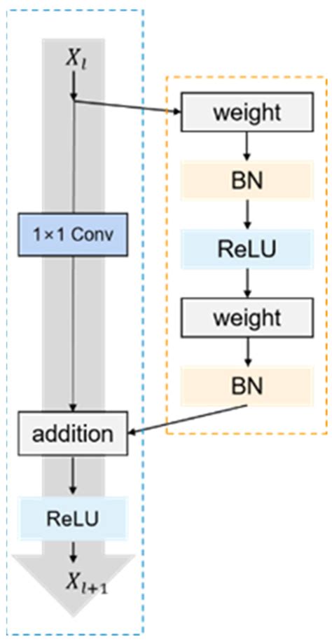Method Of Peanut Pod Quality Detection Based On Improved Resnet