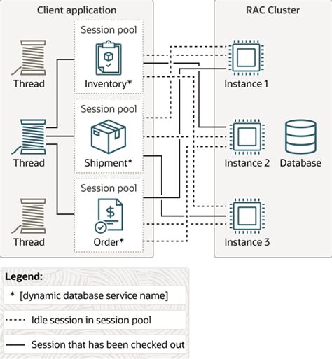 Developing Applications With Sessionless Transactions