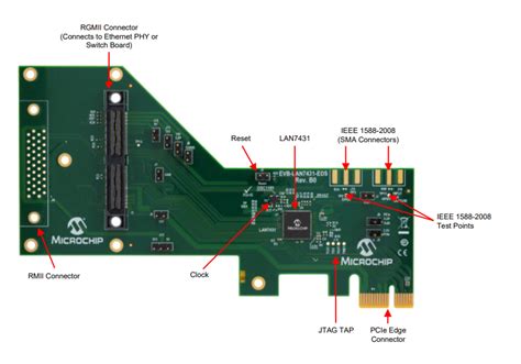 EVB LAN7431 EDS Evaluation Board Microchip Technology Mouser