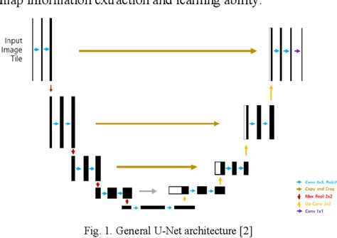 figure 1 from extended u net for satellite image semantic segmentation