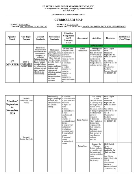 Eng 7 Curr Map Q2 Pdf Reading Comprehension Learning