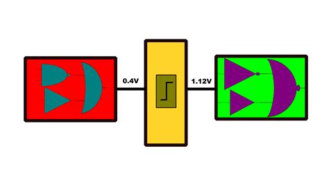 Advanced Level Shifter Cell In Vlsi ~