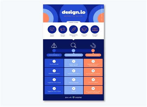 How To Create The Perfect User Guide Templates