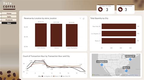 Create A Custom Power Bi Dashboard And Advanced Dax Query By Ebenzay Fiverr