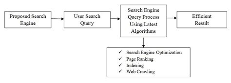 Python Projects ProjectsGeek