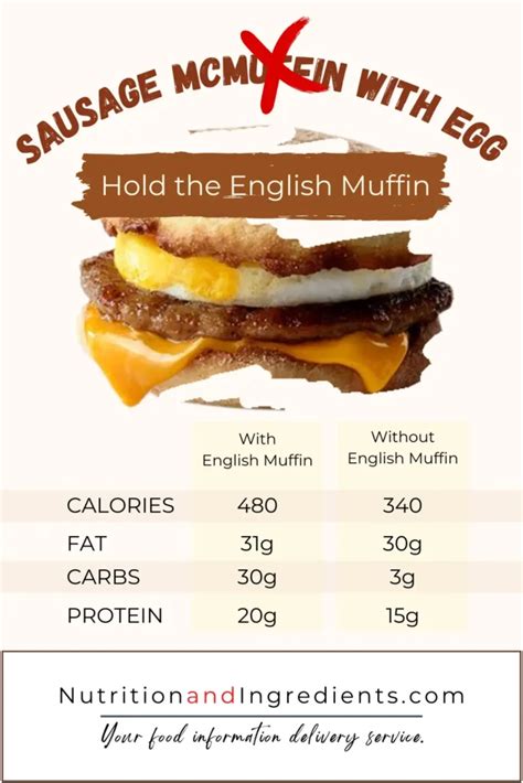Mcdonalds Sausage Mcmuffin Without The English Muffin Nutrition