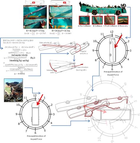 Crash Investigations Automotive Design And Crashworthiness Research