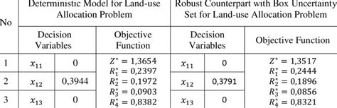 the result of numerical experiment download scientific diagram