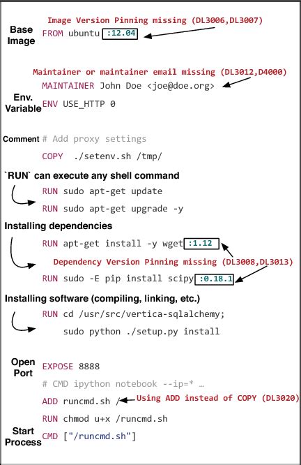 figure 1 from an empirical analysis of the docker container ecosystem