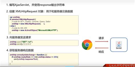 ajax学习笔记 csdn博客