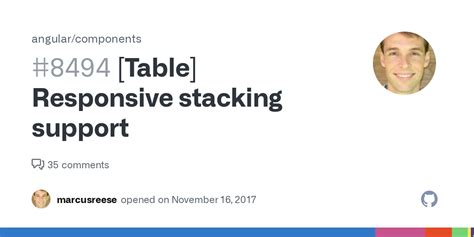 Table Responsive Stacking Support Issue Angular Components GitHub