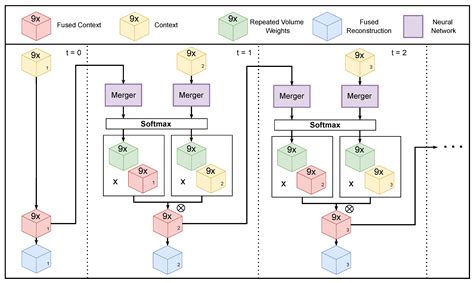 sensors free full text iterative online 3d reconstruction from rgb