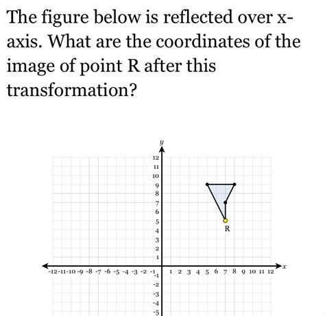 Solved The Figure Below Is Reflected Over X Axis What Are The Coordinates Of The Image Of Po
