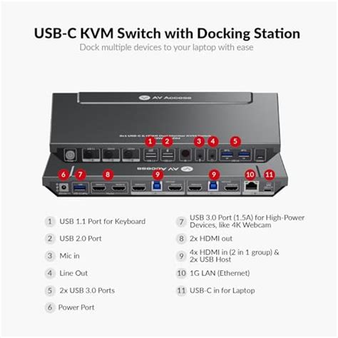 AV Access KVM Switch Dock Computers Monitors K HDMI KVM Switch Dual Monitor Type C W