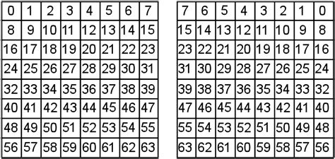 Implementing A Bitwise Simulation