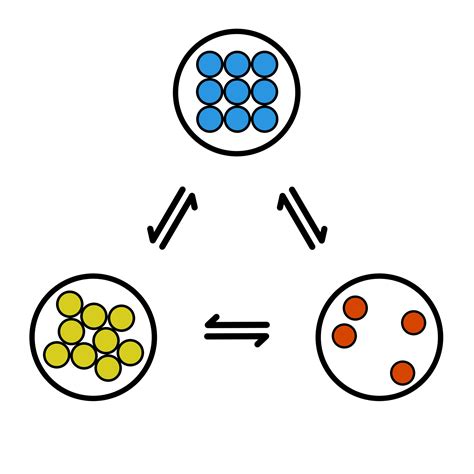 States Of Matter McScience KS3 McScience CIC