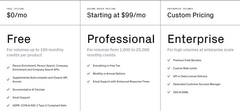 People Data Labs Pricing Is This Data Builder Tool Worth It