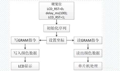 stm32学习——tftlcd原理 alientek 3 5寸 tftlcd模块与stm32连接 csdn博客