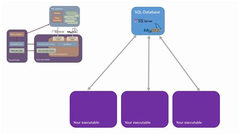 MDriven Architecture YouTube