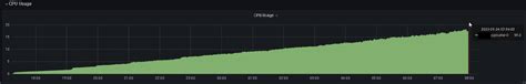 Database My Postgres Master Pod Takes Maximum Cpu Cores Which Crashes