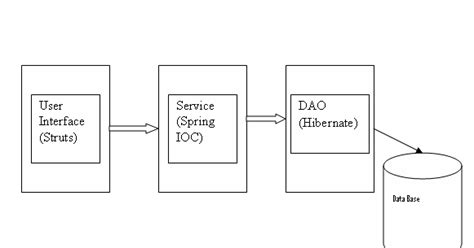 Maven Struts2 Spring Hibernate Struts2 Convention Plugin
