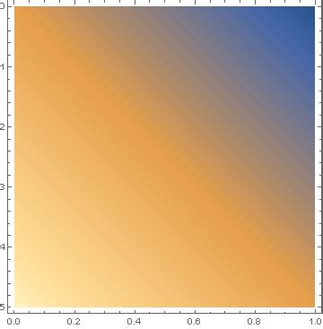 Plotting ScalingFunctions And DataRange In ListDensityPlot Mathematica Stack Exchange