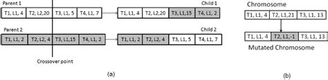 figure 2 from a uml marte model analysis method for uncovering