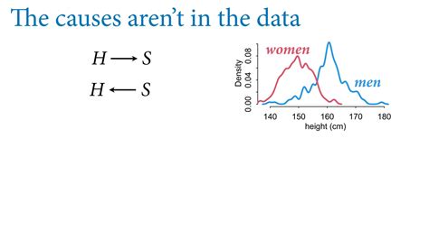 Statistical Rethinking 2023 Lecture 04 Speaker Deck