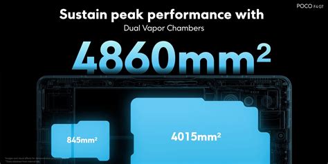 POCO F GT Launched With Hz Display SD Gen And W HyperCharge Support Gizmochina